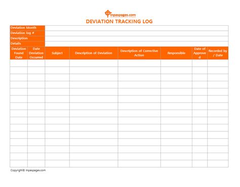 Deviation Assessment How To Evaluate Standard Deviation