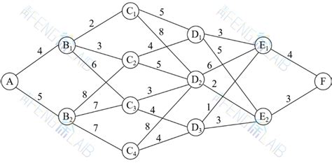 运筹说 第67期 动态规划模型的建立与求解 Csdn博客