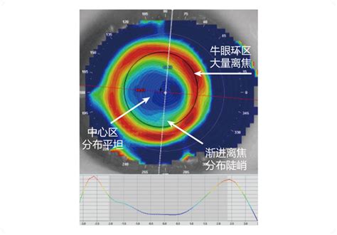 什么是rgp？普诺瞳官网