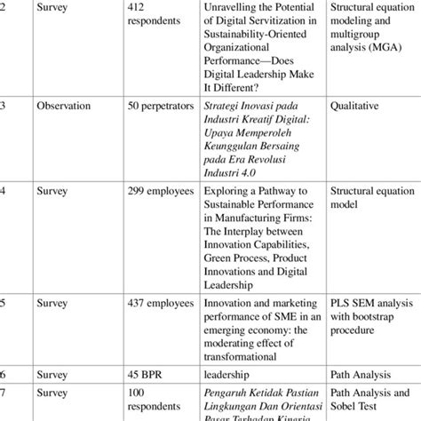 Categories Of Data Collection Techniques Download Scientific Diagram
