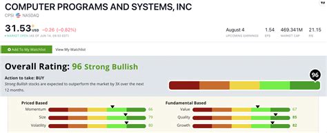 Cpsi Tech Stock Makes Your Doctors Office Smarter Money And Markets