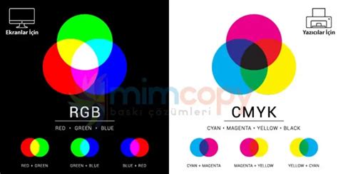 Rgb Nedir Mim Copy Fotokopi Ozalit Kırtasiye Dijital Baskı