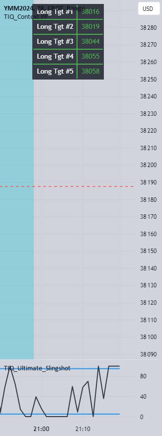 Three Aspects Of A Trade Entry Risk Management Exit For Cbotminiymm2024 By Cfrn — Tradingview