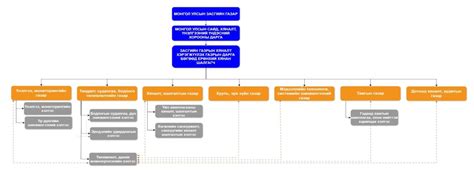 Бүтэц зохион байгуулалт Засгийн газрын Хяналт хэрэгжүүлэх газар