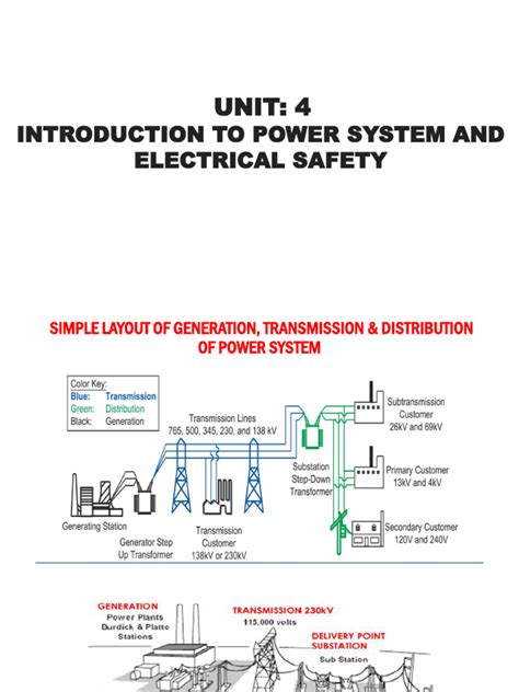 unit 4 power system and electrical safety 231214 195205 pdf