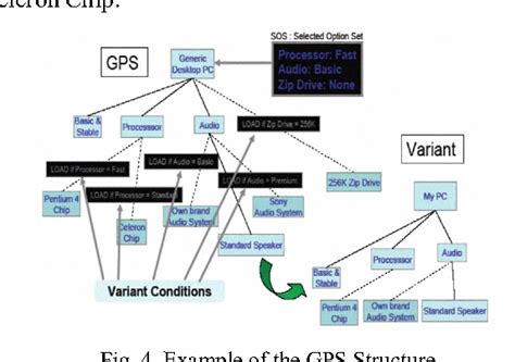 Figure 2 From Research On Product Modularization And Module Management