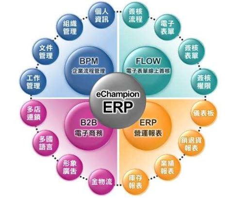 敏捷开发框架的开发运用之erp系统开发 erp敏捷开发 csdn博客