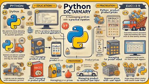 【python】第1章第8回：辞書（dictionary）の基本と実用例 あーむんと始めるプログラミング！