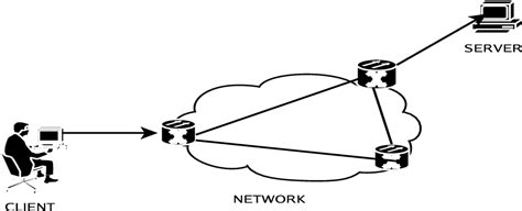 figure 3 1 from mapping application qos to network configurations for