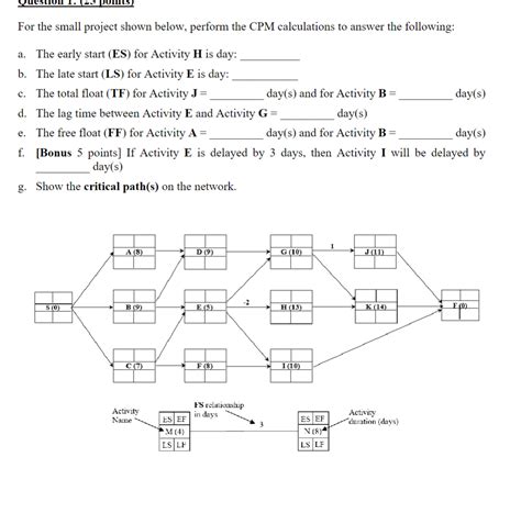 Solved For The Small Project Shown Below Perform The CPM Chegg Com