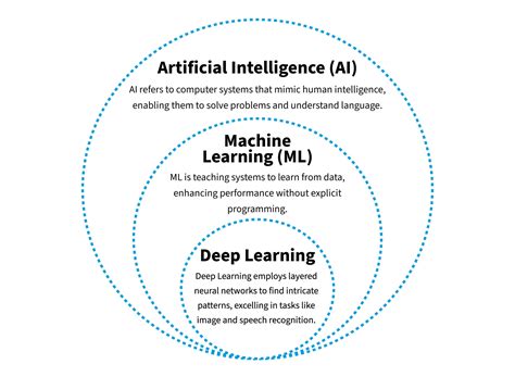 What Is Artificial Intelligence Ai Ixdf