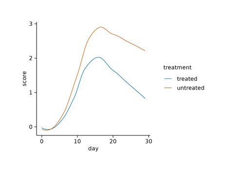 Add Curve Fit — Add Curve Fit • Tidyplots