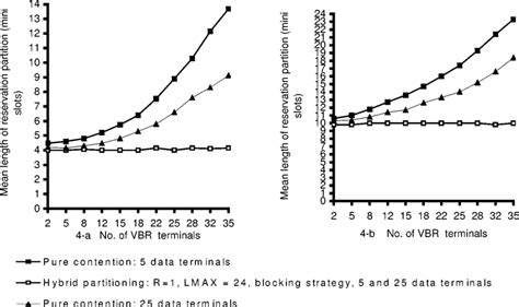A Mean Channel Access Delay B Mean Channel Access Delay Variation