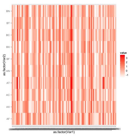 ヒートマップで行列を可視化する！ ggplot2を用いたmicroarray発現量の可視化をしよう！ data science by r and python