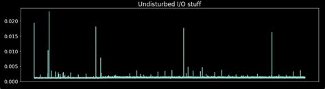 Async For Data Scientists Dont Block The Event Loop Towards Data Science