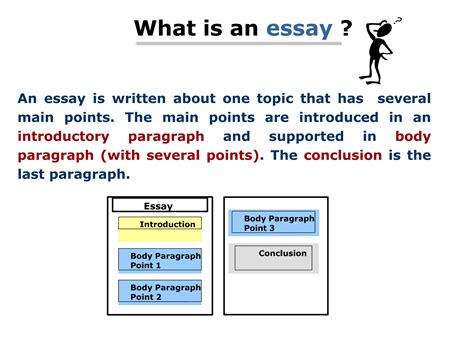 Essay Writing Parts Of Essay Introduction Body And Conclusion Pptx