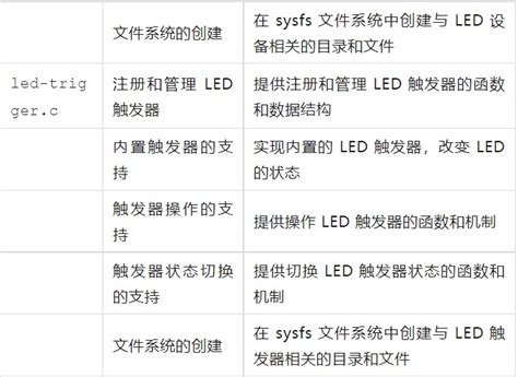 Linux内核之led子系统（二） Leds 电子发烧友网