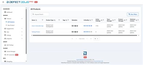 Comparing Defectdojo Pro And Owasp Edition For Devsecops Devsec Blog