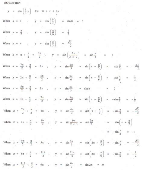 Exercise 4 1 Sine Function And Inverse Sine Function Problem Questions With Answer Solution