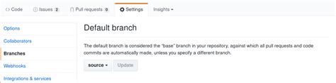 Setting Up Pelican To Automatically Deploy To Github Pages Sumner Evans
