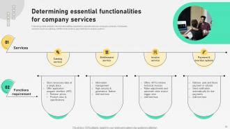Automation For Customer Database Management Powerpoint Presentation