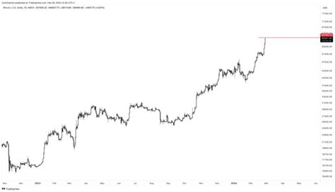 Crypto Breaking News Latest Crypto And Bitcoin News On Linkedin
