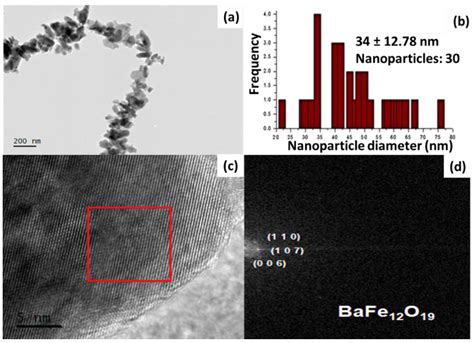 Inducing Magnetic Properties With Ferrite Nanoparticles In Resins For Additive Manufacturing