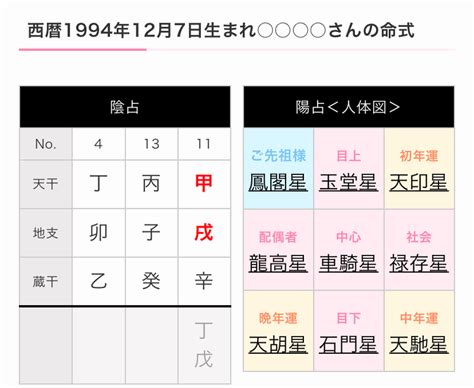 算命学と四柱推命の蔵干の違い 羽生結弦さんの命式から みっくす占いで 運命図をひも解いてわかったこと