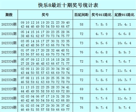 340期孙山望快乐8预测奖号：尾数012路分析彩票新浪竞技风暴新浪网
