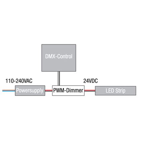 LED RGB DMX Controller TEATERTEKNIK AB