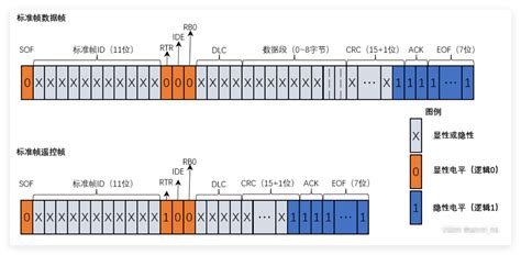 Stm32使用cubemx配置can实现数据传输normal模式 两块板子stm32cubemx Can Csdn博客