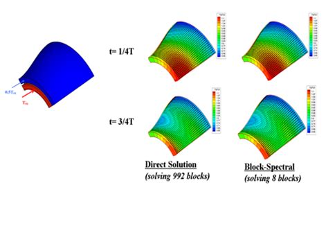 Oxford Thermofluids Institute Research Research Groups Cfd Group