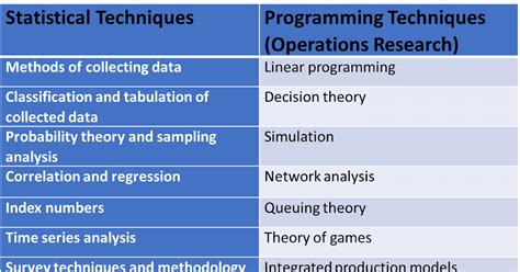 Operations Research Introduction