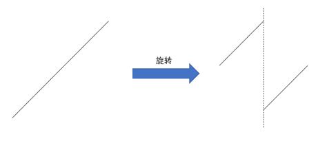 剑指offer 6 ——旋转数组的最小数字 Jacob是我了 博客园