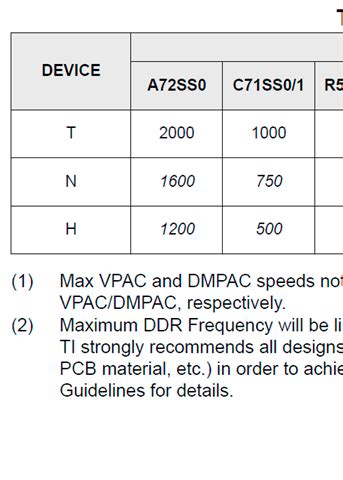 TDA VL Q Deep Learning Performance Calrification Btw TDA AL VL VE