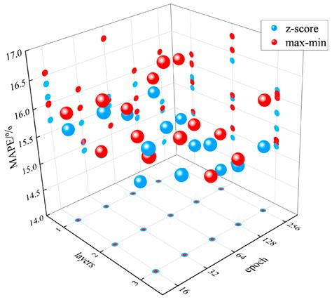 Applied Sciences Free Full Text Predicting Model Of Dual Mode Shield Tunneling Parameters In