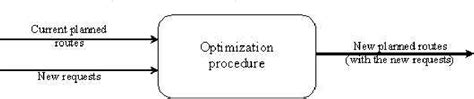 Figure 1 From Constraint Programming And Column Generation Methods To