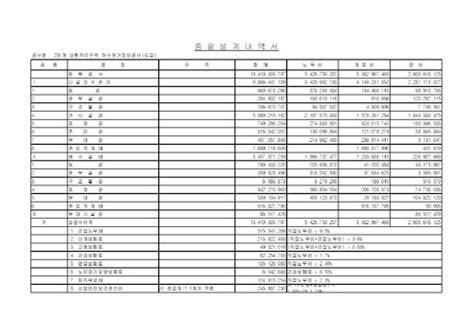 하수관거정비공사 내역서 및 일위대가 성환처리구역 하수관거정비공사