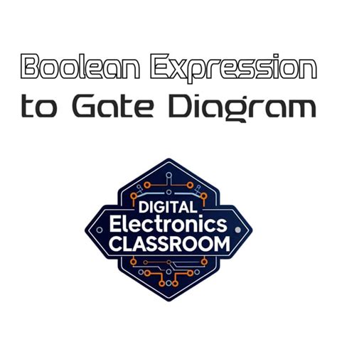 Boolean Expression To Gate Diagram Problem Set By Digital Electronics