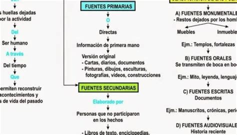Descifrando El Pasado Claves De La Historia Basado En Hechos Reales