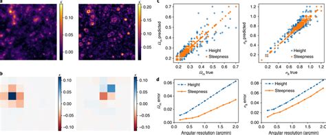 depiction of gradient magnitude of the convergence maps the kernels download scientific