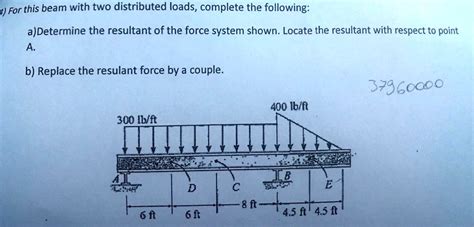 Solved A Determine The Resultant Of The Force System Shown Locate The Resultant With Respect To