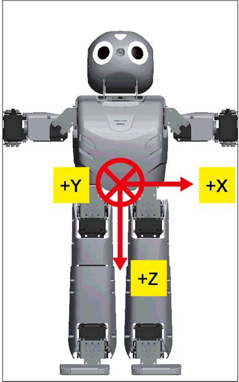 Robotis Op2