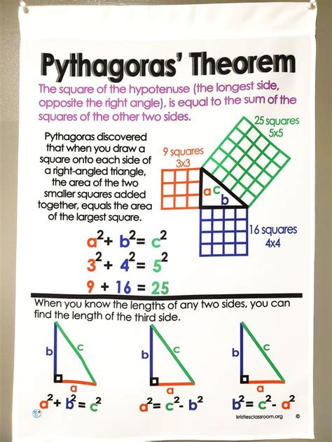 Pythagoras Theorem Anchor Chart Etsy