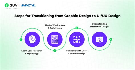 Graphic Designer Vs UI UX Designer Top Differences