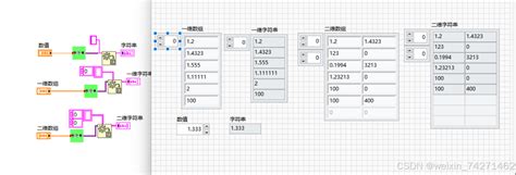 Labview数值转换字符串去掉无效0，支持数值跟数组labview 小数字符串去掉多余0 Csdn博客