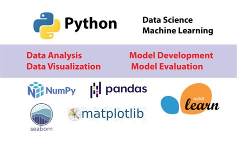 Do Data Science And Machine Learning Projects In Python By Datavisionbd