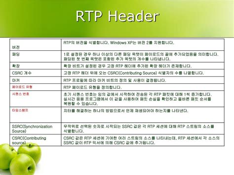 Ppt Rtprtsp Powerpoint Presentation Free Download Id3727860