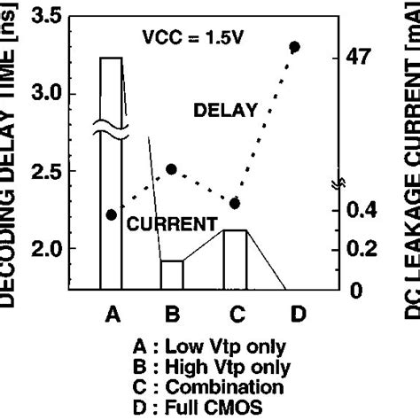 Architecture Of The Fully Differential Sallenkey Second Order Lpf