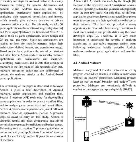 Malware Attack Scenario Adapted From [11] Download Scientific Diagram